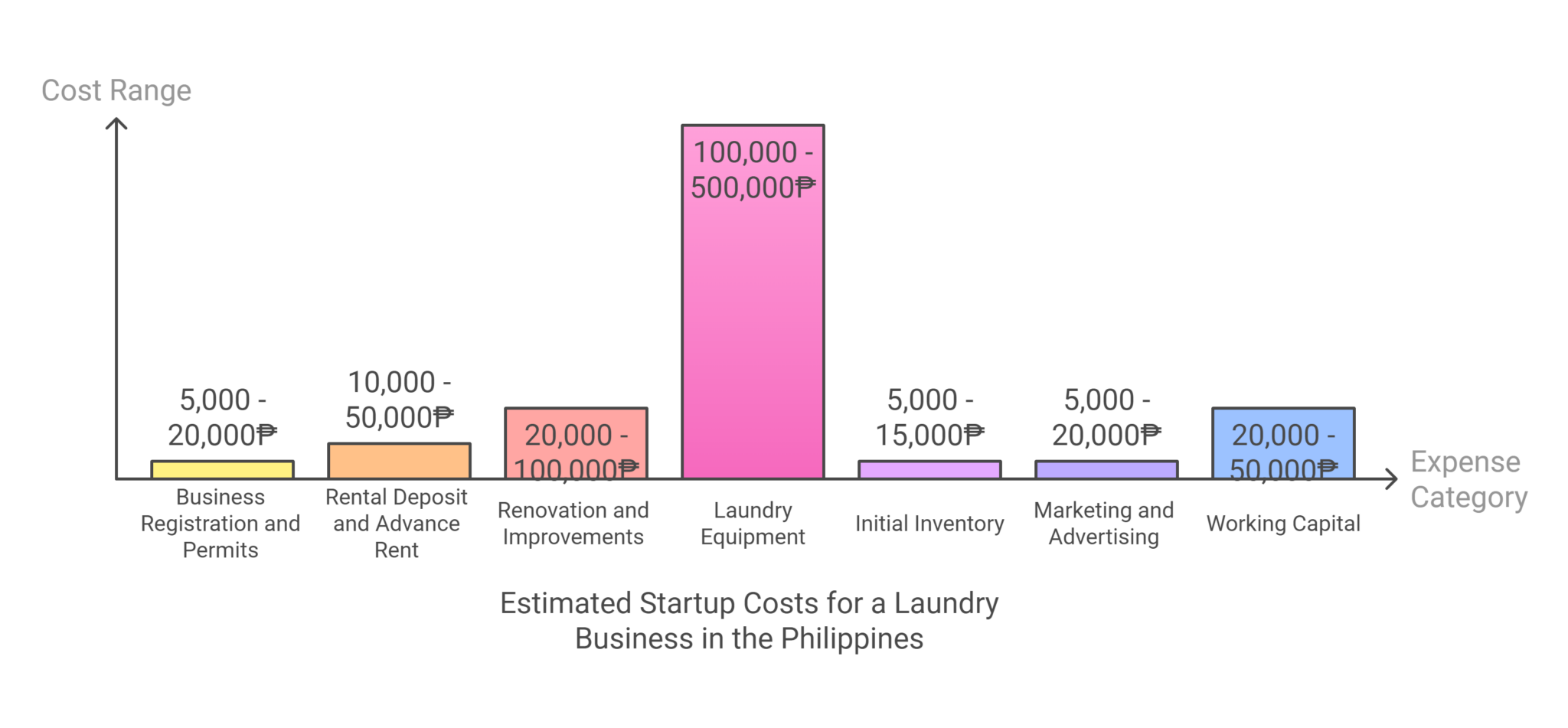 Latest Costs to Start a Laundry Business in the Philippines (2026)