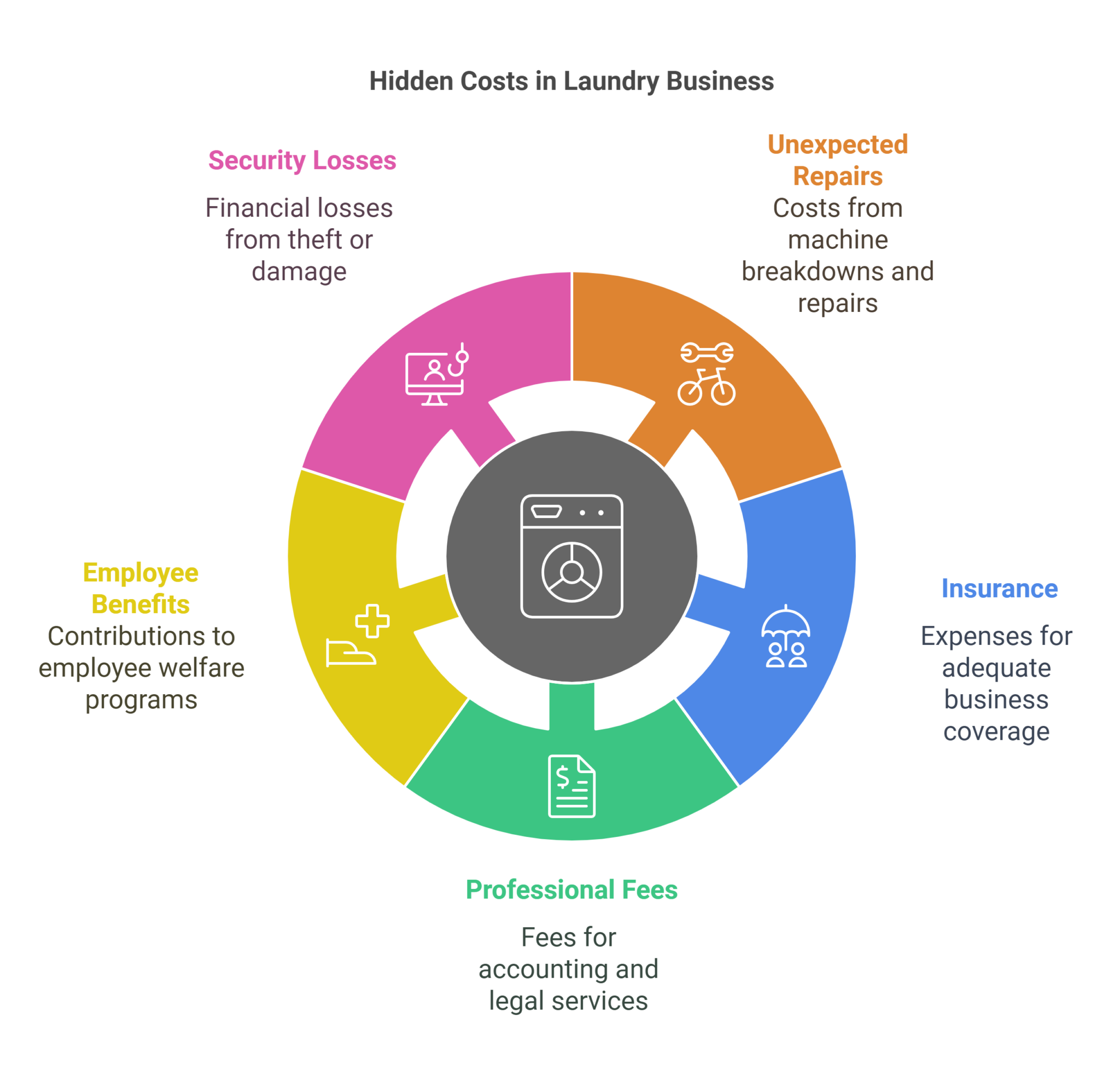 Latest Costs to Start a Laundry Business in the Philippines (2025)