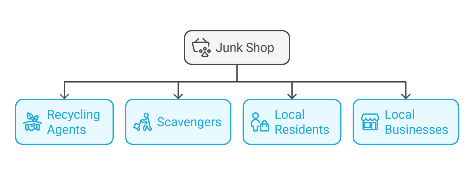 Junk Shop Business in the Philippines: What You Need To Know