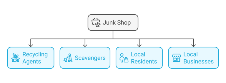Junk Shop Business in the Philippines: What You Need To Know